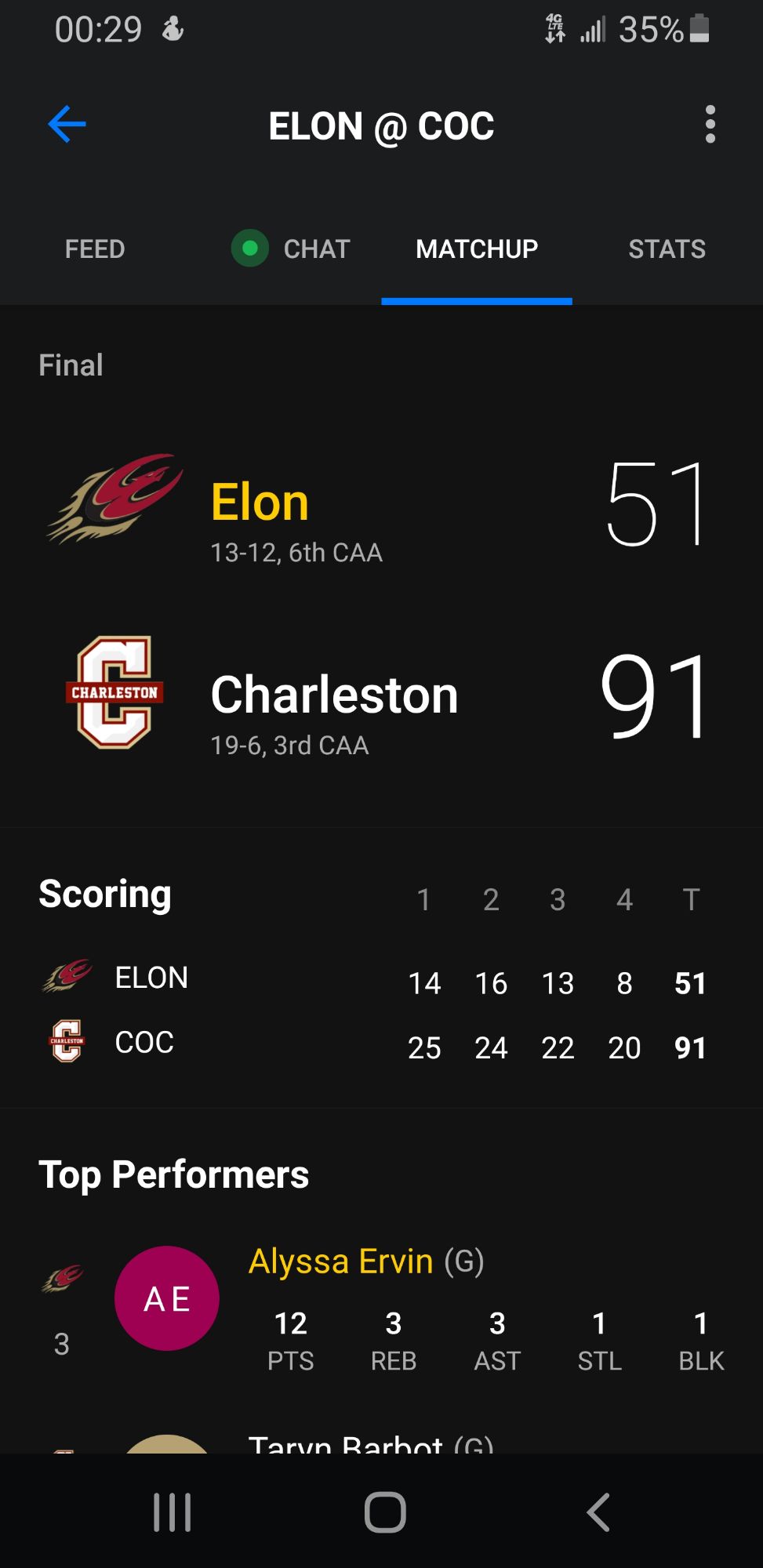 Check out the Good News, Bad News of the Elon University game Friday ...