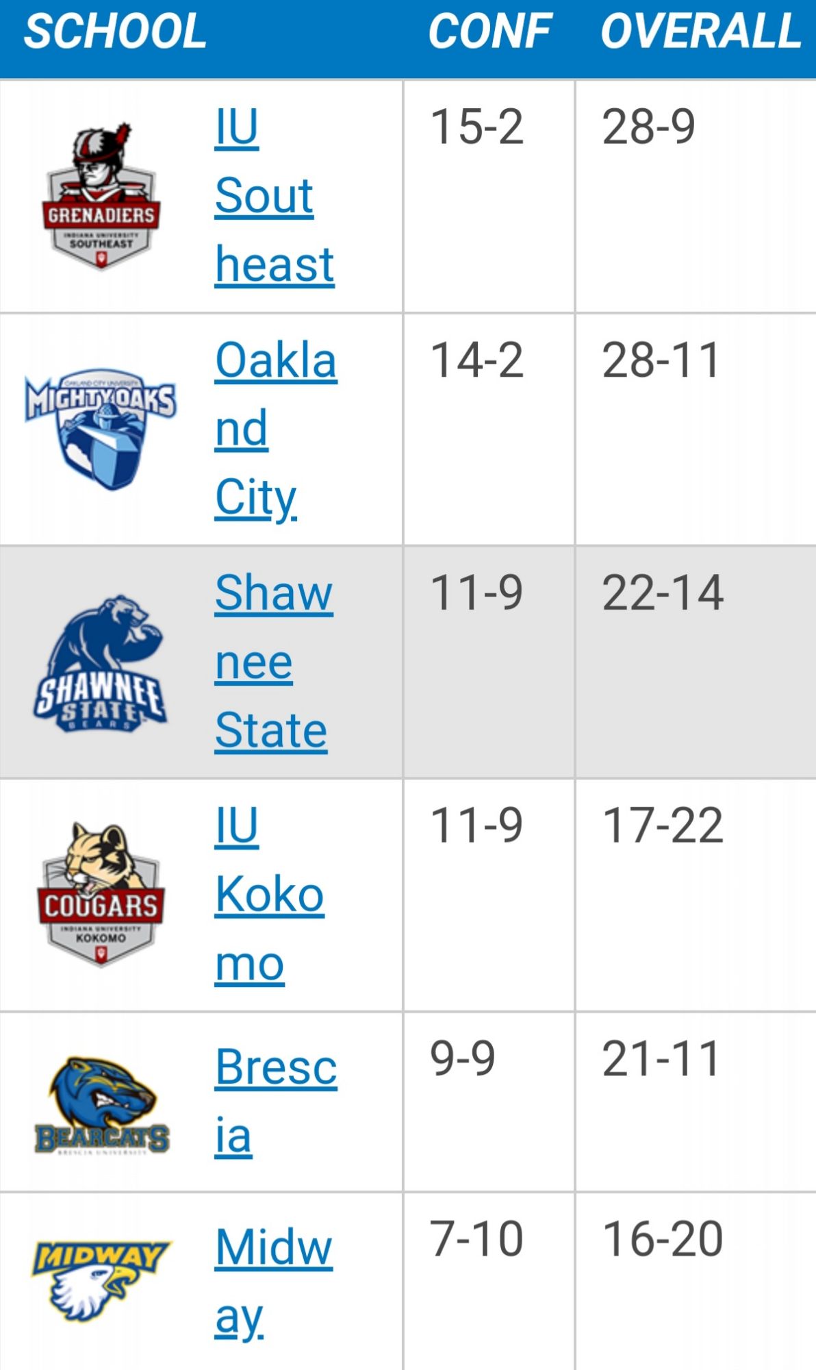 Six conference games remaining as Golden Bears 🐻 Baseball looks to make ...