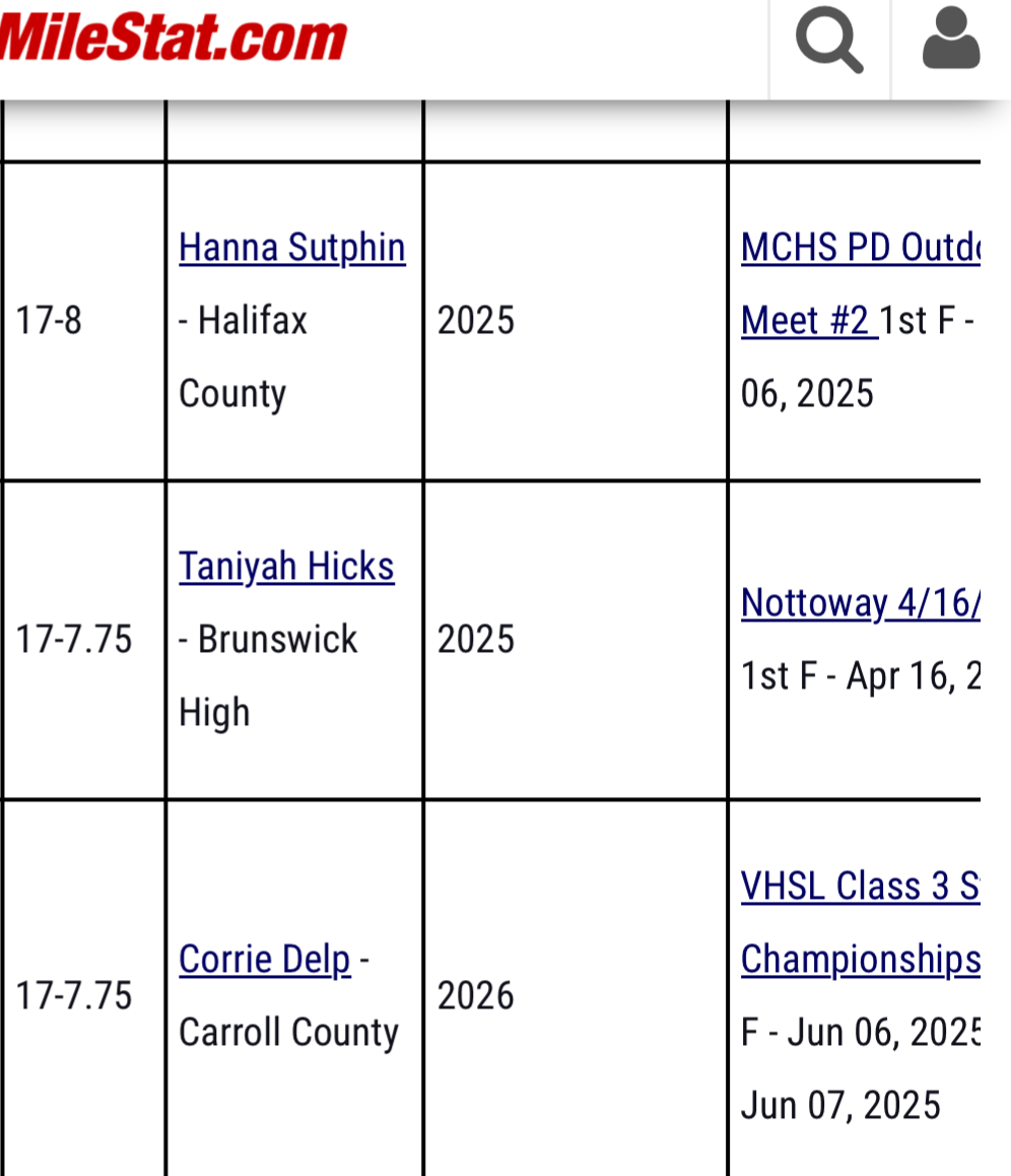 MileStat.com has released their end of the Year All-State teams and our ...
